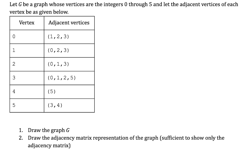 Solved 3.2 Major Prerequisite Tree The following tree graph | Chegg.com