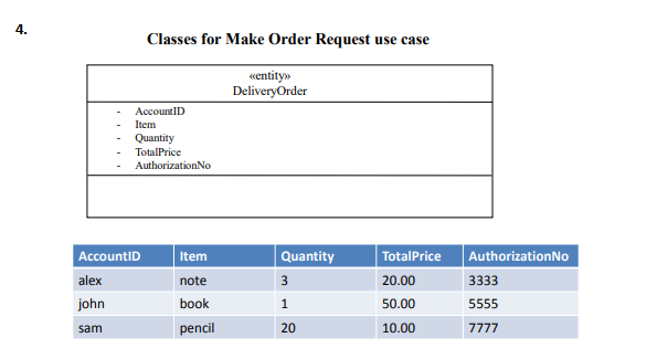 Write the use case for JAVA *This is a single | Chegg.com