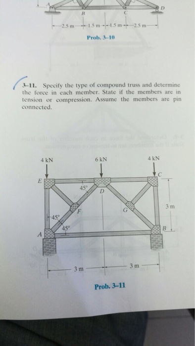 Solved Specify the type of compound truss and determine | Chegg.com