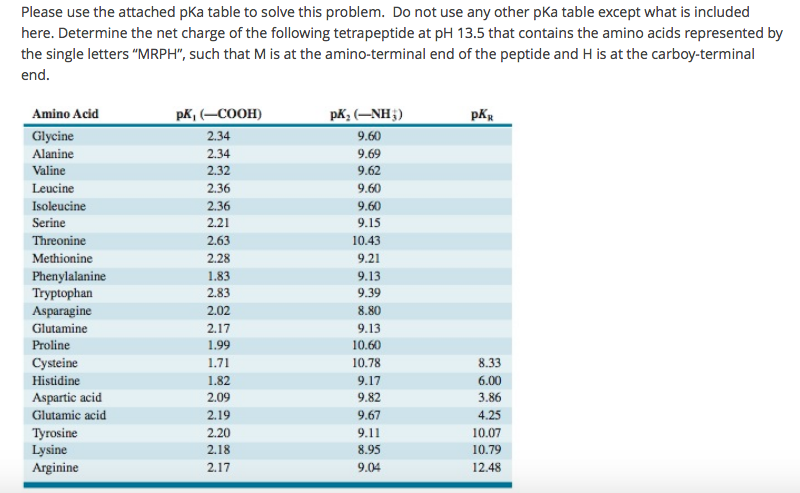 Solved Please use the attached pKa table to solve this | Chegg.com