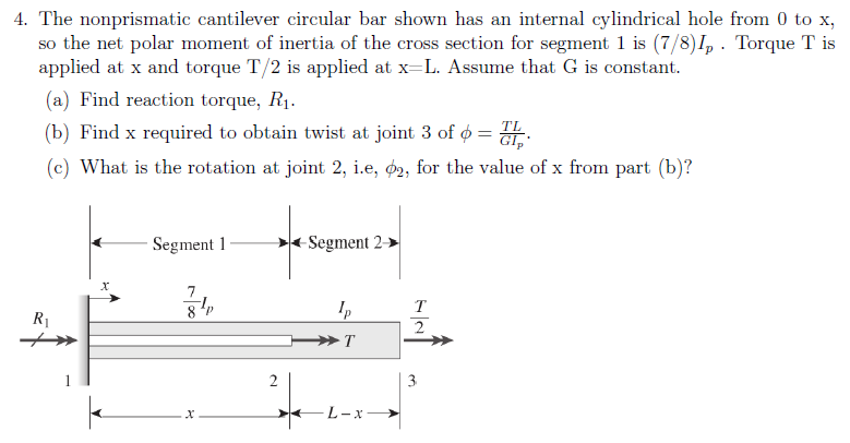 Solved The nonprismatic cantilever circular bar shown has an | Chegg.com