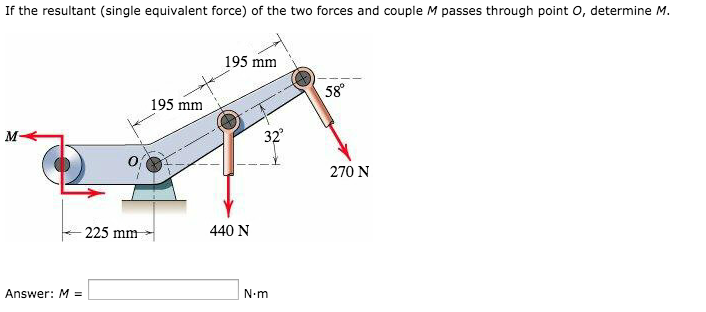 Solved If the resultant (single equivalent force) of the two | Chegg.com