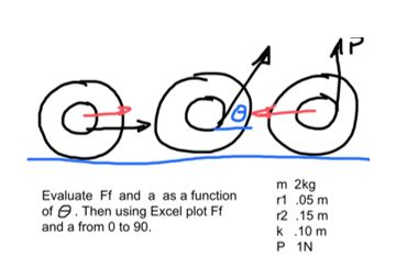 Solved The above picture shows the various angles (theta) at | Chegg.com