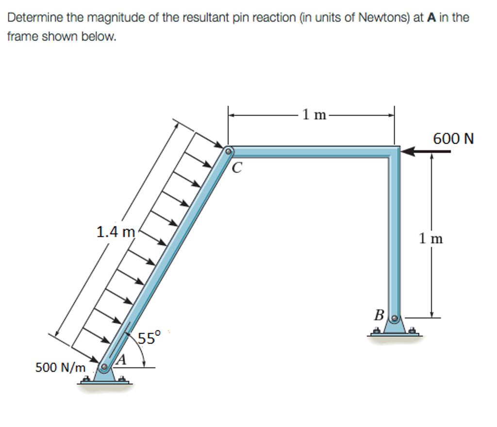Solved Determine the magnitude of the resultant pin reaction | Chegg.com