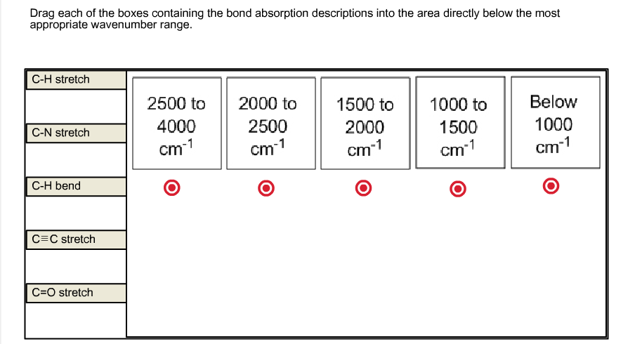 Solved Drag each of the boxes containing the bond absorption | Chegg.com