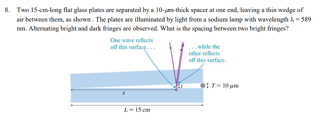 Solved Two 15-cm-long flat glass plates are separated by a | Chegg.com