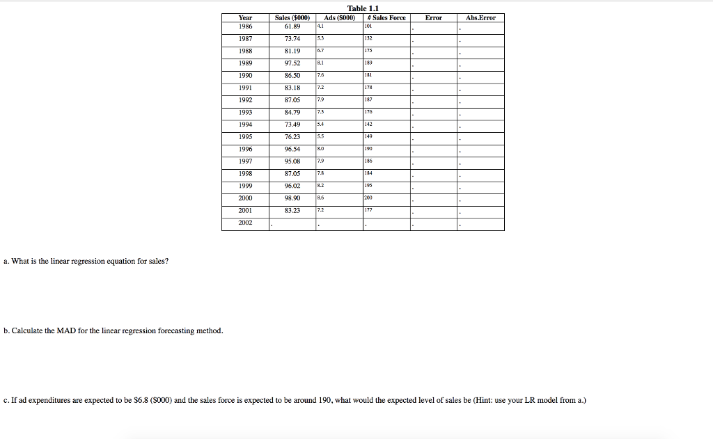 Solved MAD = sigma^n_n = 1 |actual - forecast, |/n a. What | Chegg.com
