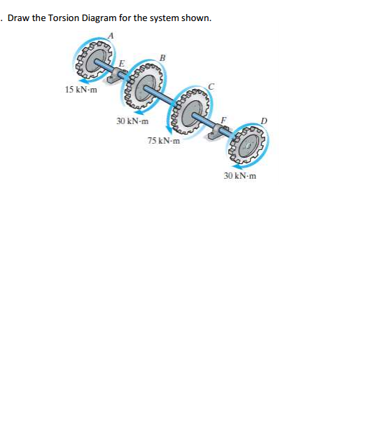 Draw the Torsion Diagram for the system shown. Draw | Chegg.com