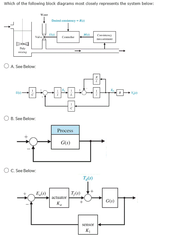 Solved Which of the following block diagrams most closely | Chegg.com