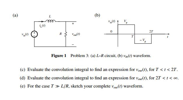 Evaluate the convolution integral to find an | Chegg.com