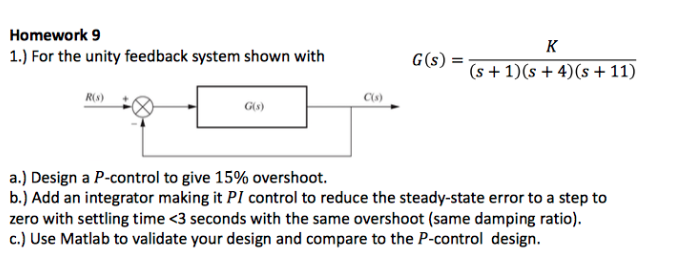 Solved For the unity feedback system shown with G (s) = | Chegg.com