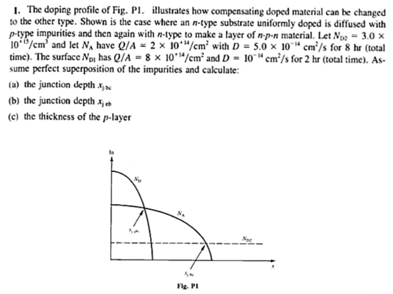 Solved 1. The doping profile of Fig. P. illustrates how | Chegg.com