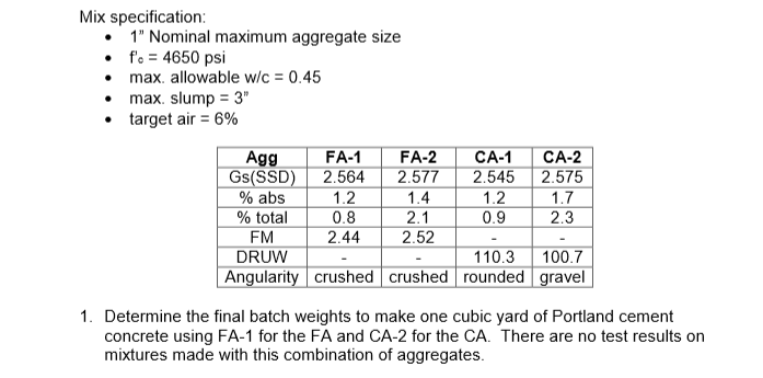 Solved Mix specification 1" Nominal maximum aggregate size · | Chegg.com