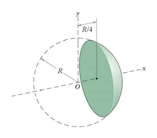 Solved Determine the x-coordinate of the centroid of the | Chegg.com Solved Determine the x-coordinate of the centroid of the | Chegg.com