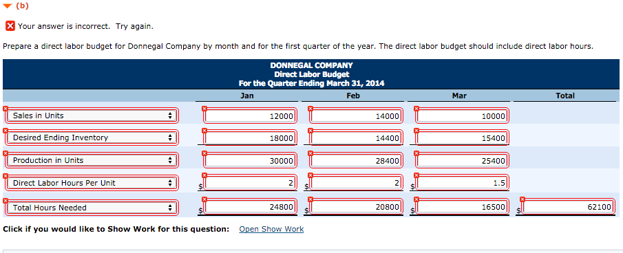 Solved Donnegal Company makes and sells artistic frames for | Chegg.com