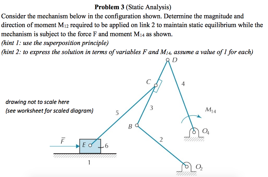 Solved Problem 3 (Static Analysis) Consider the mechanism | Chegg.com