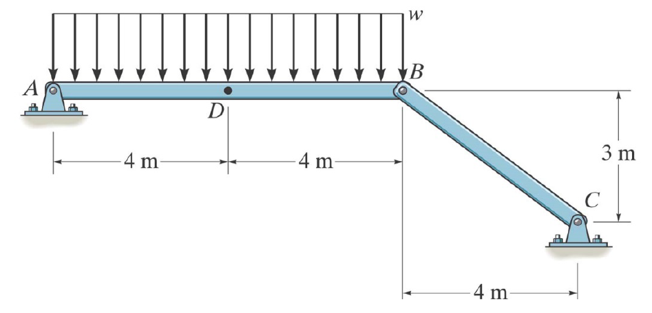 Solved Determine the resultant internal loading at the point | Chegg.com