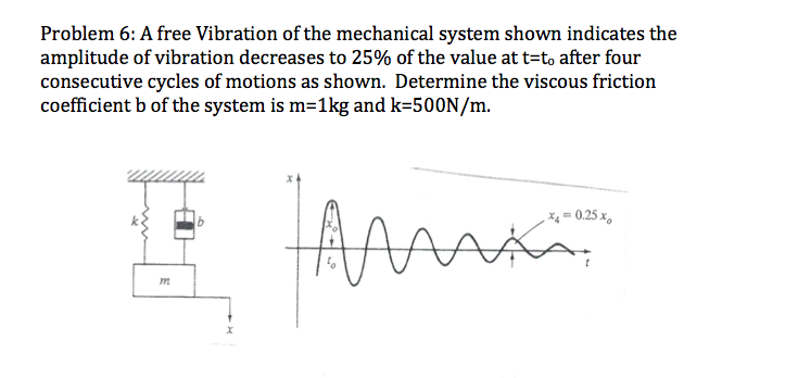 Solved A free vibration of the mechanical system shown | Chegg.com