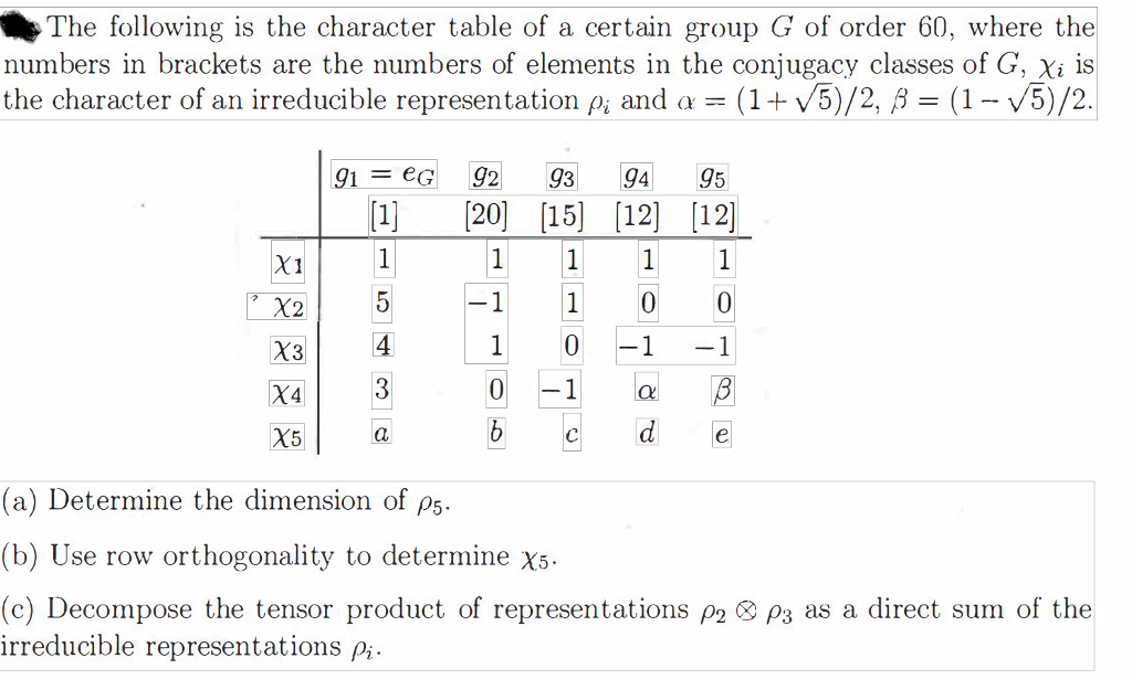 Solved The following is the character table of a certain | Chegg.com