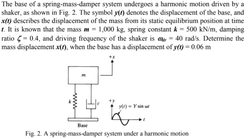 Solved The base of a spring-mass-damper system undergoes a | Chegg.com