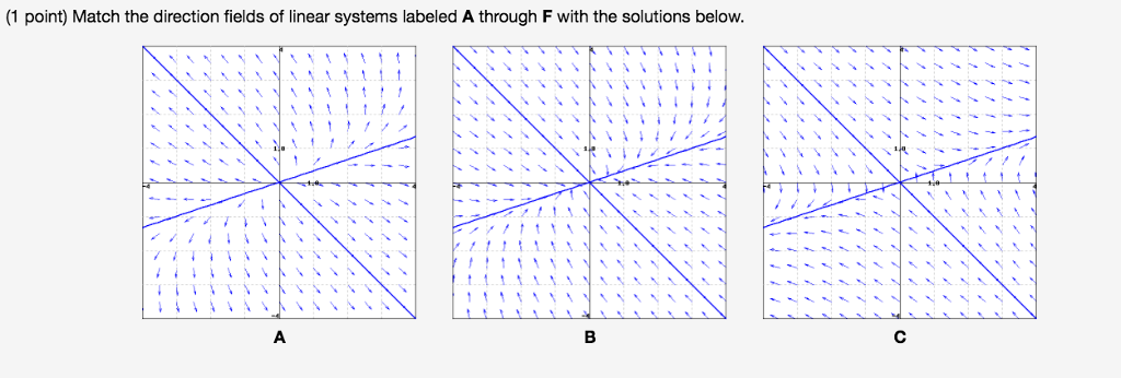 Solved Match the direction fields of linear systems labeled | Chegg.com