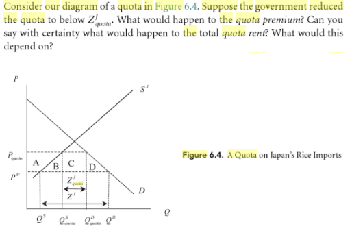 Solved Consider our diagram of a quota in Figure 6.4.Suppose | Chegg.com