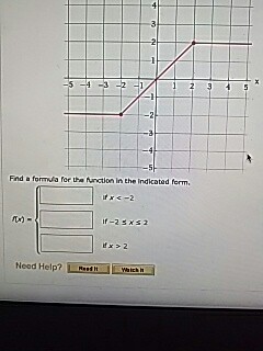 Solved Find a formula for the function in the indicated | Chegg.com