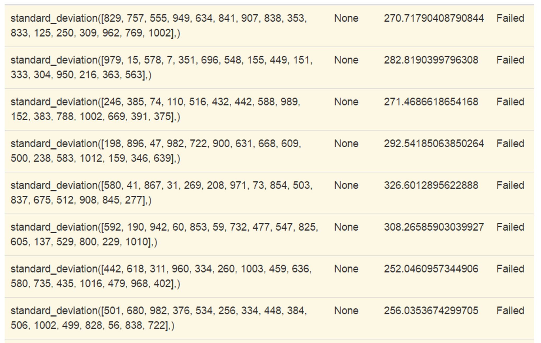 Solved Create a function called standard_deviation that | Chegg.com