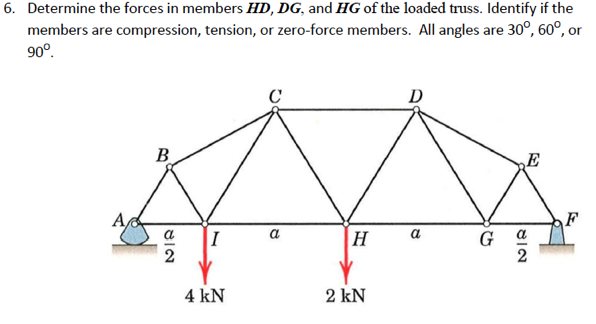 Solved Determine the forces in members HD, DG. and HG of the | Chegg.com