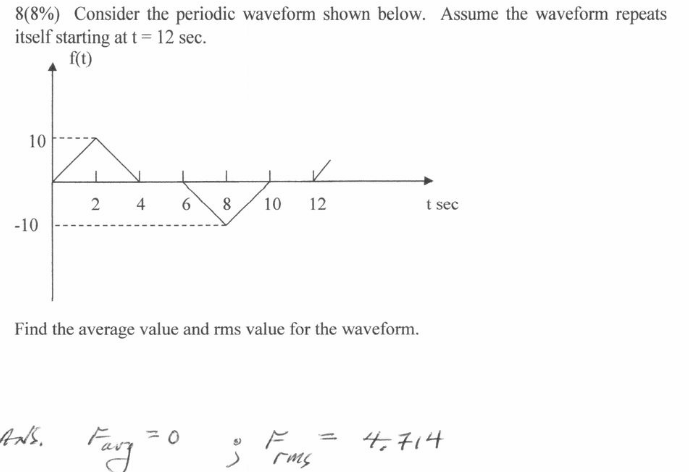 Solved Consider the periodic waveform shown below. Assume | Chegg.com