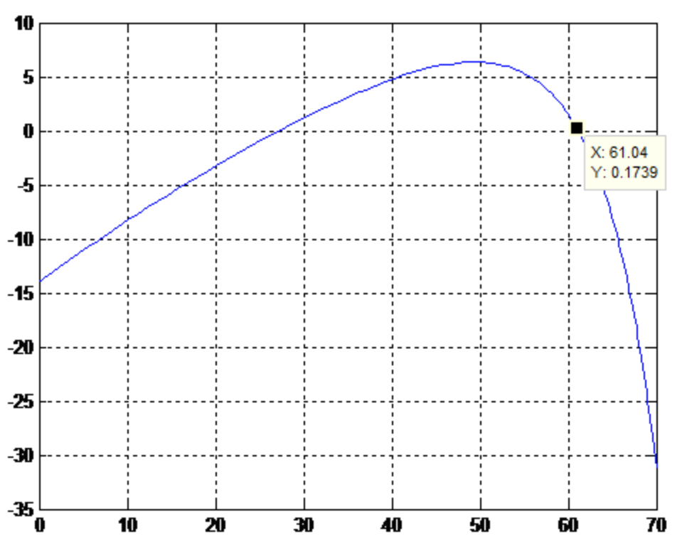 Solved Projectlie Motion, the trajectory of a thrown ball by | Chegg.com