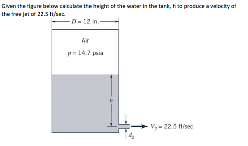 Solved Given the figure below calculate the height of the | Chegg.com