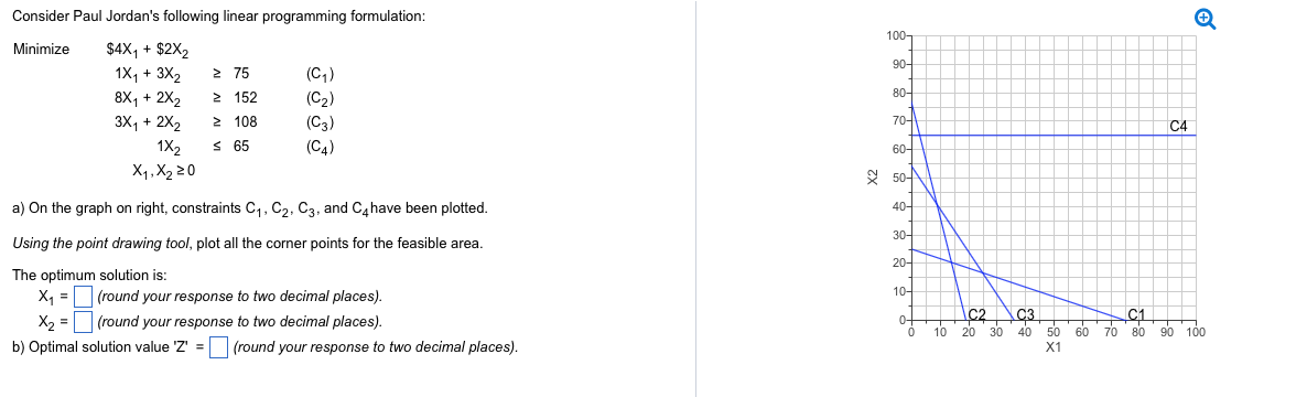 Solved Consider Paul Jordan's following linear programming | Chegg.com