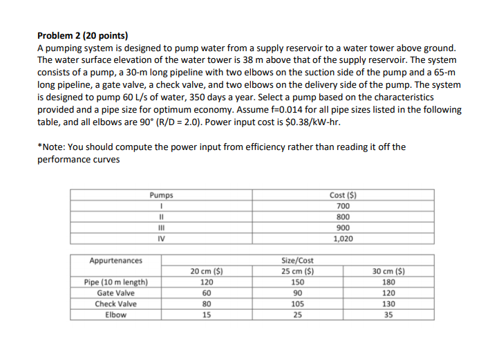 Solved Problem 2 (20 points) A pumping system is designed to | Chegg.com