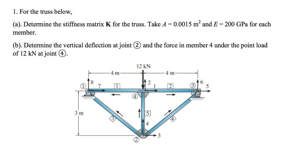 For the truss below, Determine the stiffness matrix K | Chegg.com For the truss below, Determine the stiffness matrix K | Chegg.com
