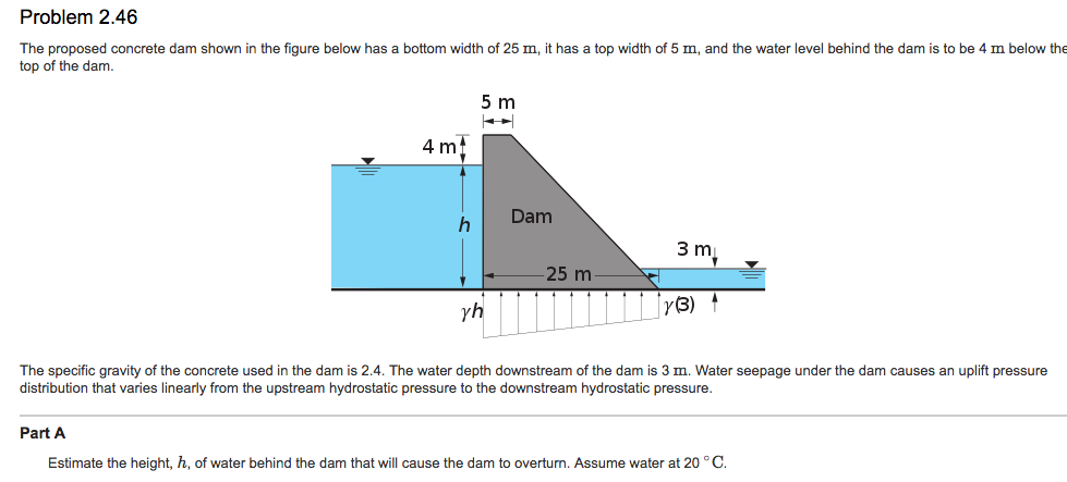 Solved The proposed concrete dam shown in the figure below | Chegg.com
