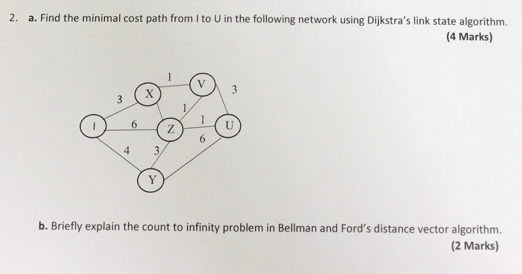 Solved Find the minimal cost path from I to U in the | Chegg.com