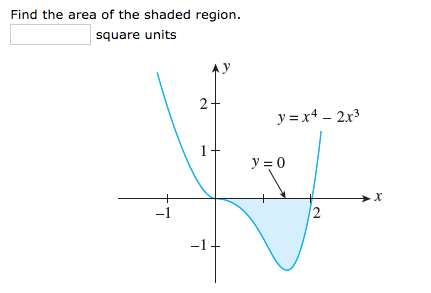 Solved Find the area of the shaded region. square units .y y | Chegg.com
