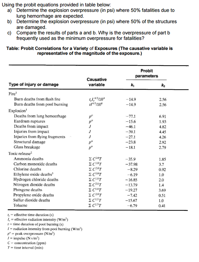 Using the probit equations provided in table below: | Chegg.com