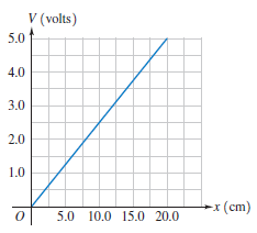 Solved Two very large metal parallel plates are 15.0 cm | Chegg.com