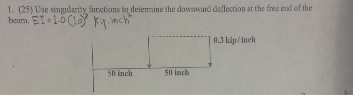 Solved Use singularity functions to determine the downward | Chegg.com