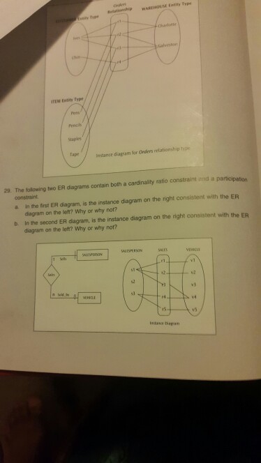 This question is asking whether or not the two ER | Chegg.com