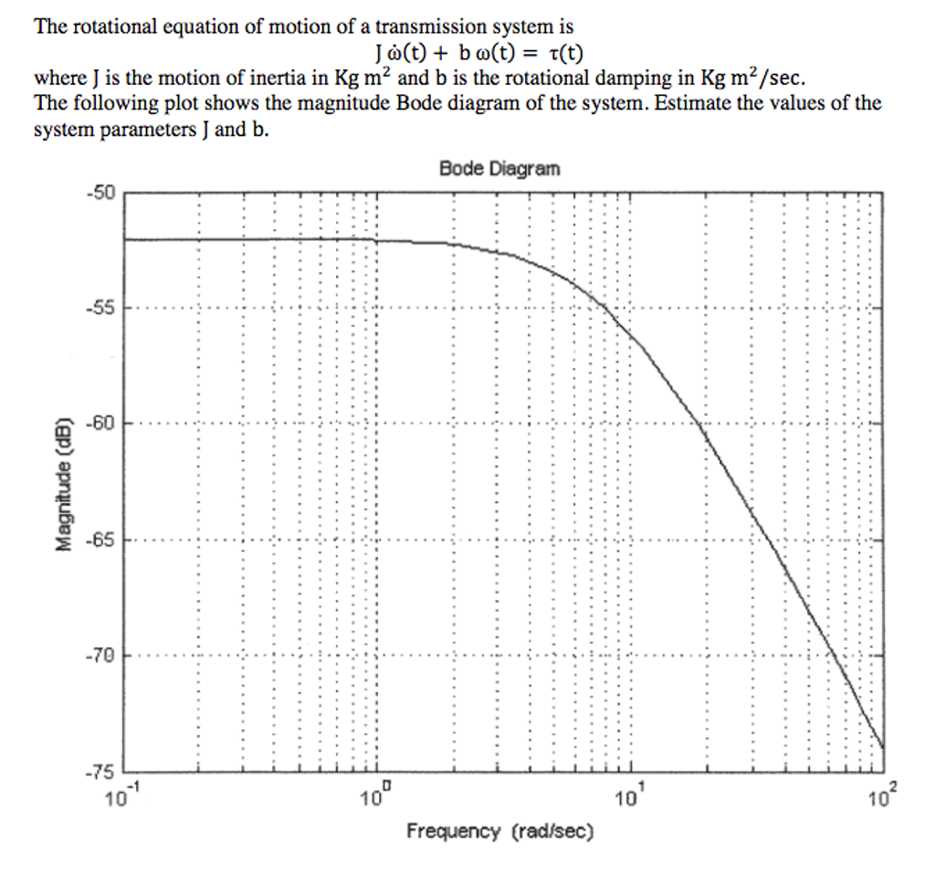 The rotational equation of motion of a transmission | Chegg.com