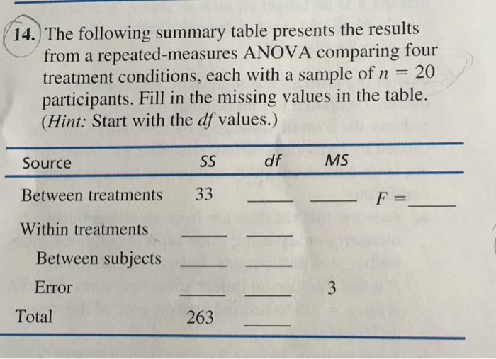 The following summary table presents the results from | Chegg.com