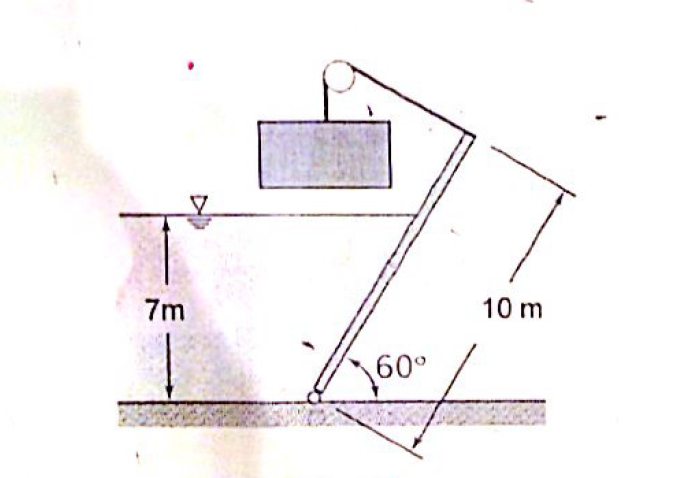 Solved a rectangular gate 4 meters in width is located on | Chegg.com