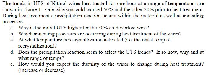 The trends in UTS of Nitinol wires heat-treated for | Chegg.com