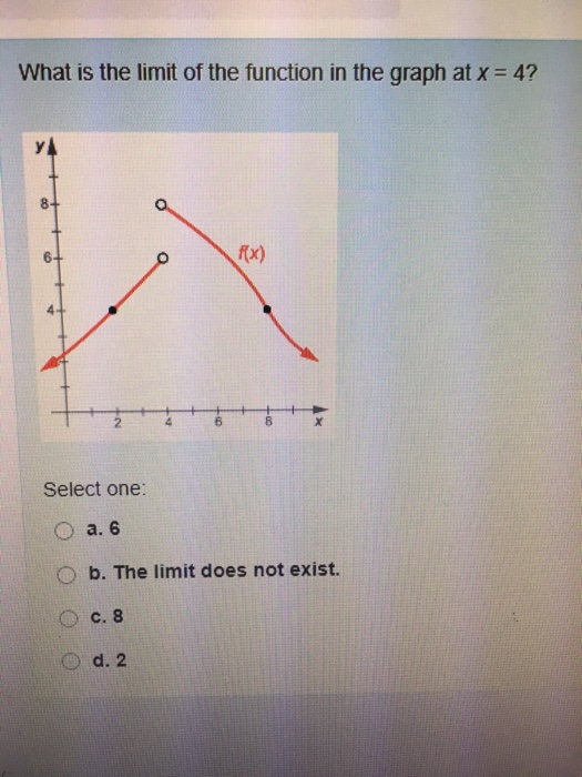 Solved what is the limit of the function in the graph at x=4 | Chegg.com