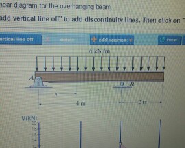 Solved a.draw the shear diagram of the overhanging beam | Chegg.com
