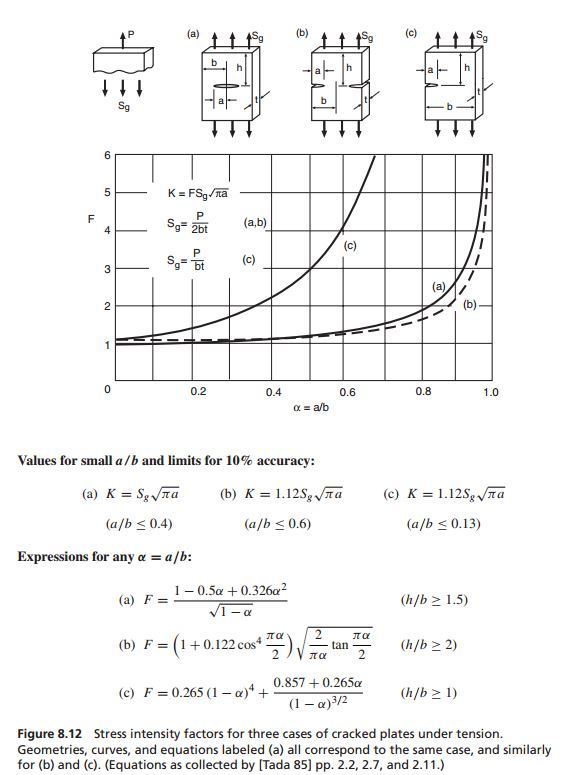 Solved Compute the stress intensity factor of a | Chegg.com