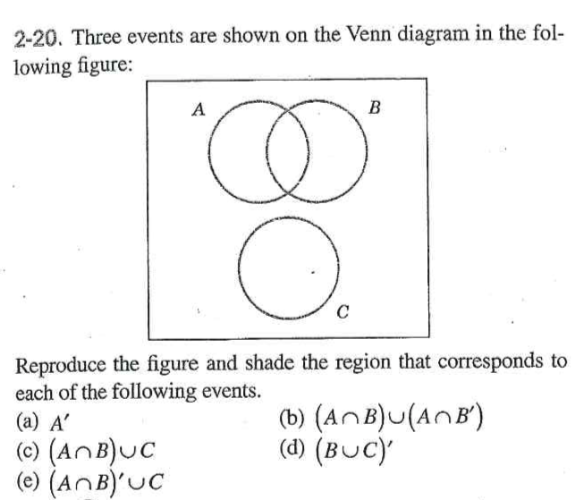 Solved 2-20. Three events are shown on the Venn diagram in | Chegg.com